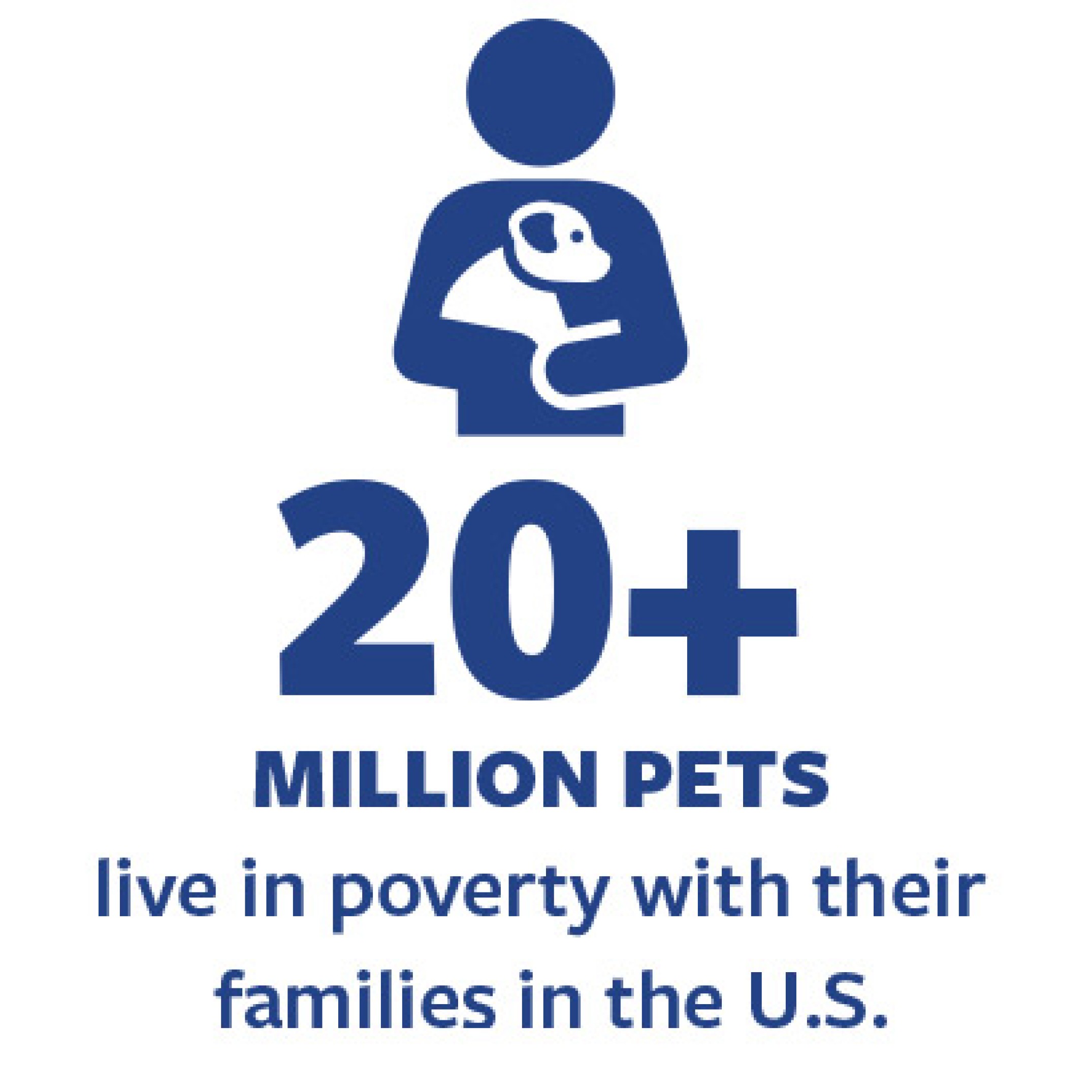 Justice for people and pets | Humane World for Animals